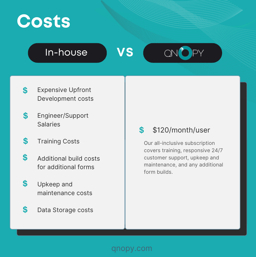 How to digitize field data: In-house or App? | QNOPY