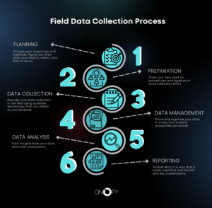 What is Field Data Collection?